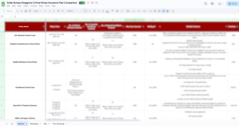 Singlife Multipay Critical Illness Plan: Here's Our Review