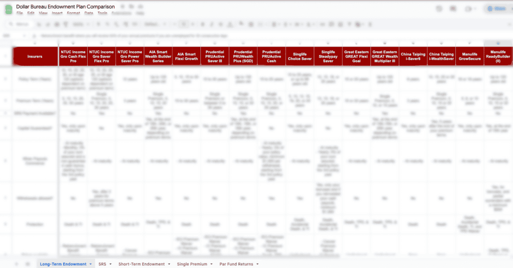 PRUFlexi Cash Review: Here's what I think about it